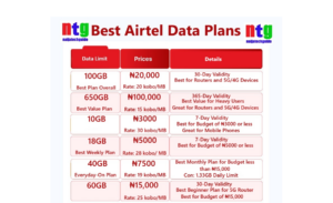 Best Airtel Data Plans for Browsing and Streaming in 2025