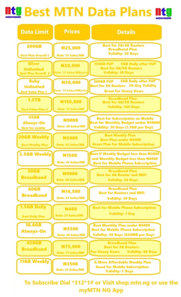 Best MTN Data Plans for Browsing and Streaming in 2025