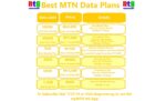 Best MTN Data Plans for Browsing and Streaming in 2025
