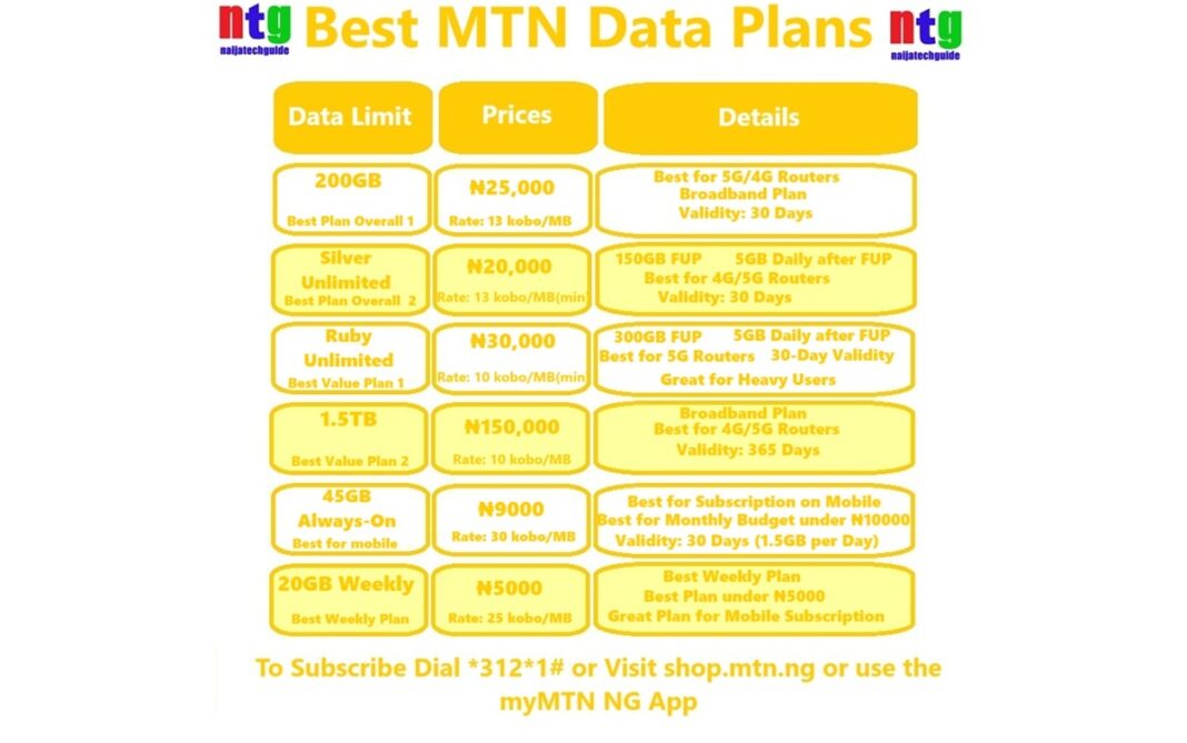 Best MTN Data Plans for Browsing and Streaming in 2025