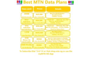 Best MTN Data Plans for Browsing and Streaming in 2025